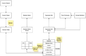 Salesforce Revenue Cloud Pricing Architecture – Salesforce Revenue Cloud
